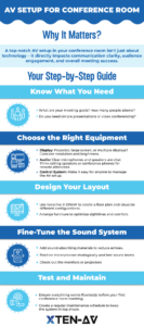 Conference Room AV Setup - Ultimate Guide for AV Designers