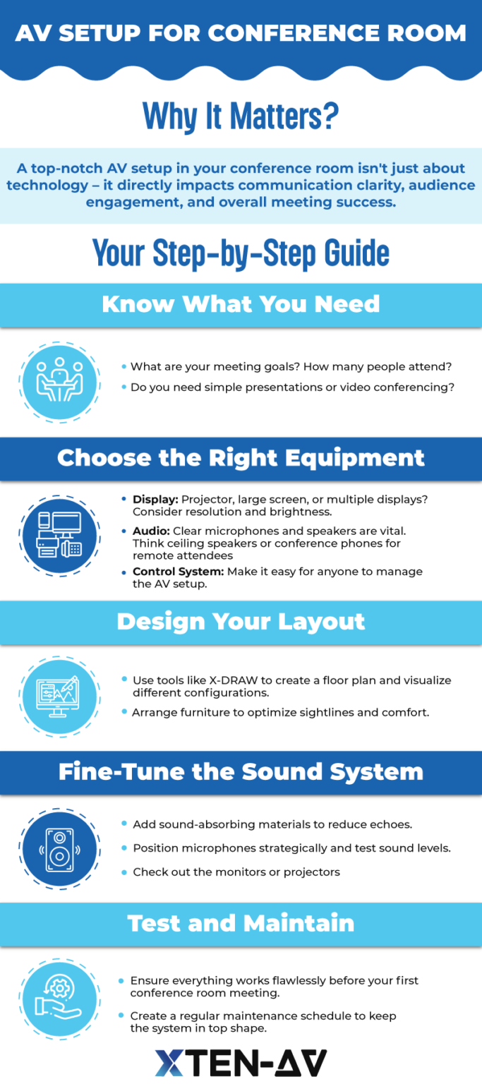 Conference Room AV Setup - Ultimate Guide for AV Designers