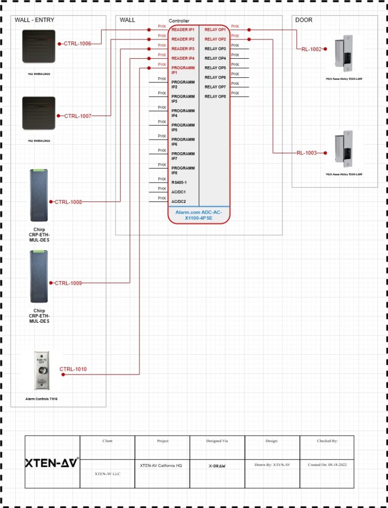 Access Control System Design & Planning Guide