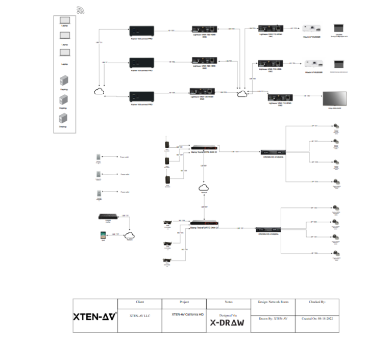 Network Room AV Signal Flow Diagram Template - XTEN-AV