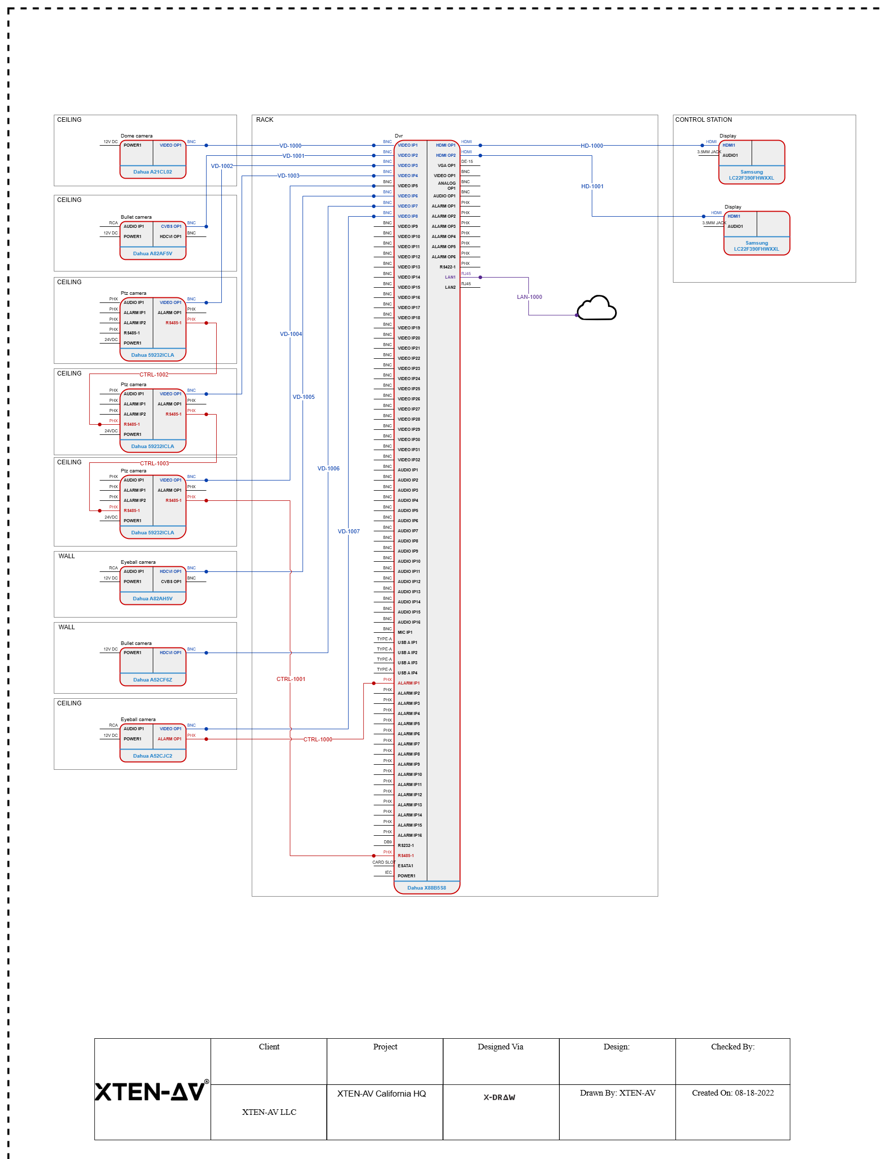 DVR Security Camera System Schematic Diagram Template - XTEN-AV