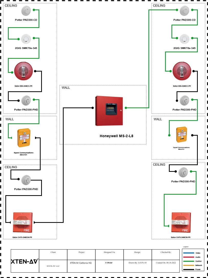 Fire Protection System Signal Flow Block Diagram Template - XTEN-AV