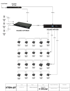 Sound Masking System Signal Flow Diagram Layout Template - XTEN-AV
