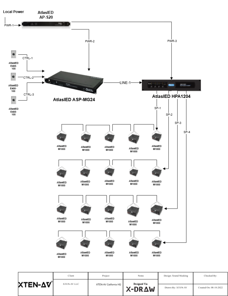 Sound Masking System Signal Flow Diagram Layout Template - XTEN-AV