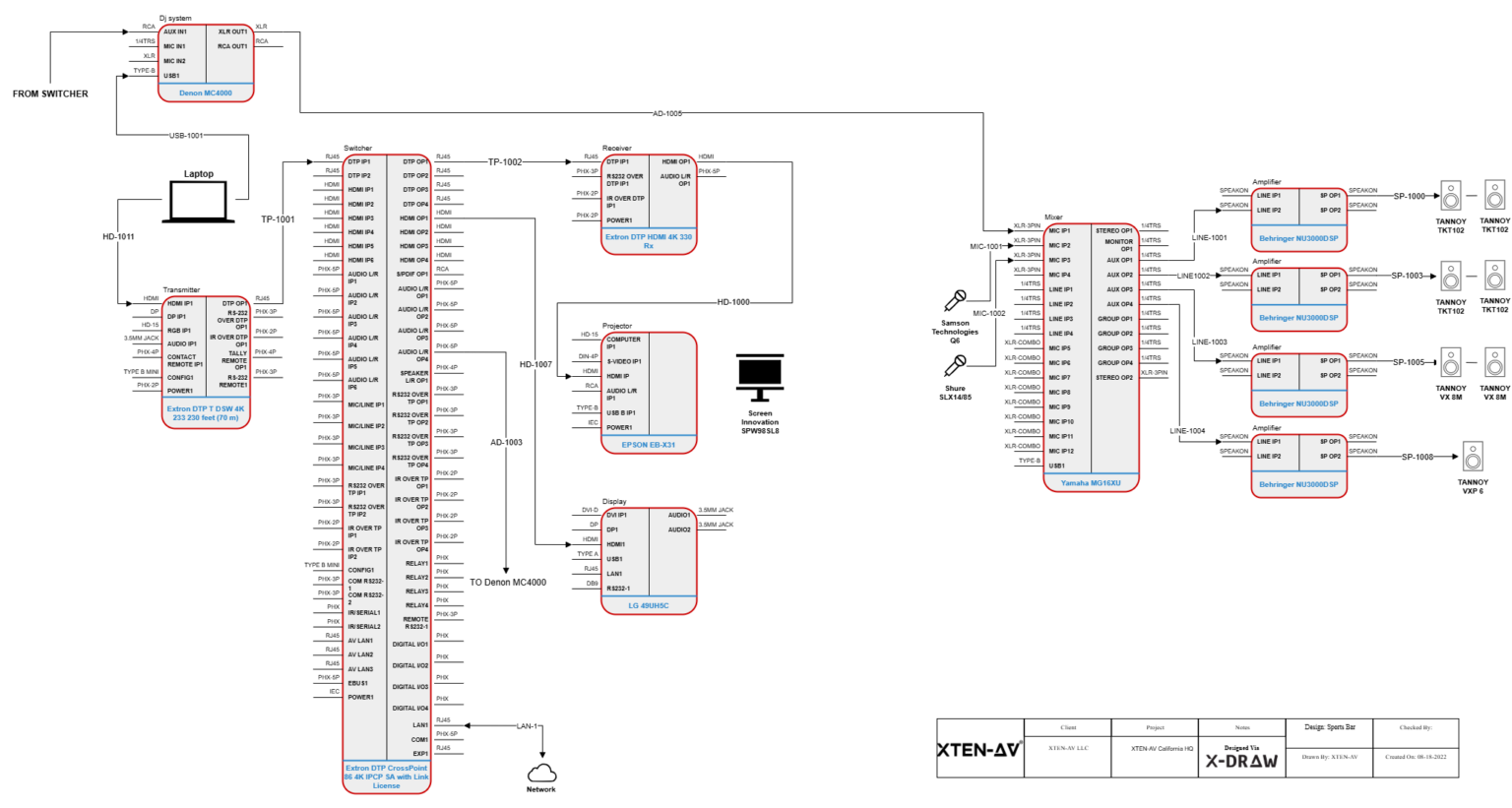 Sports Bar AV System Line Schematic Drawing Template - XTEN-AV