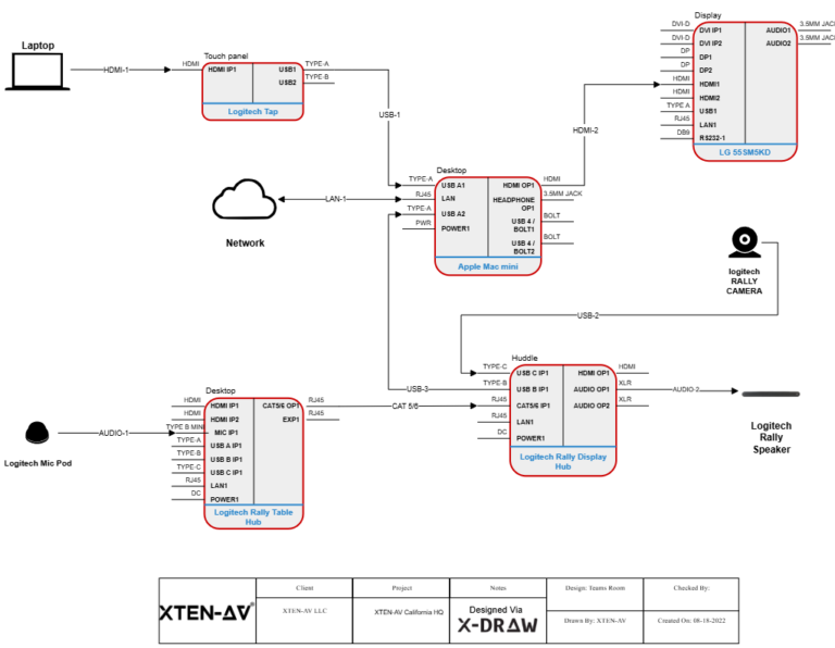 Teams Room AV System Line Schematic Drawing Template - XTEN-AV