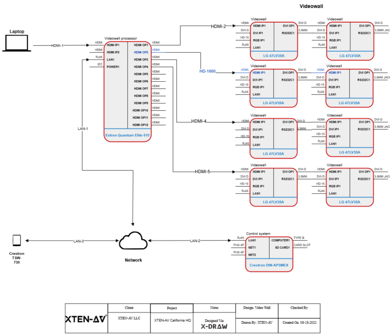Video Wall Systems Line Schematic Drawing Template - XTEN-AV